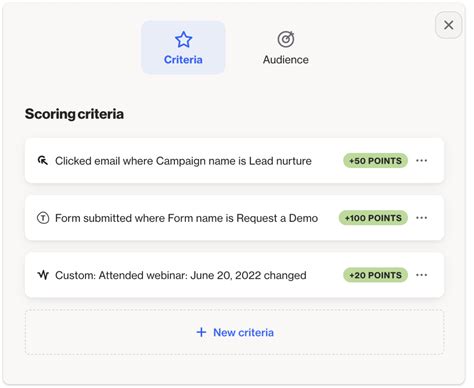 Guide To Lead Scoring In SaaS B2B Insights By Ortto