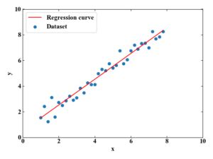 Python機械学習scikit learnによる単回帰分析 WATLAB
