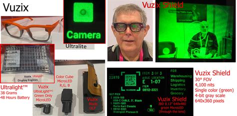 Microleds With Waveguides Ces And Arvrmr 2023 Pt 7 Kgontech