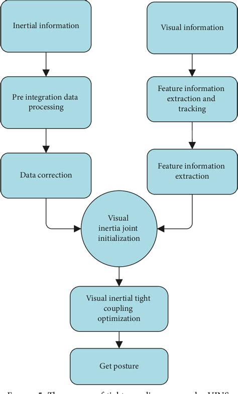 Figure 1 From Applying Slam Algorithm Based On Nonlinear Optimized Monocular Vision And Imu In