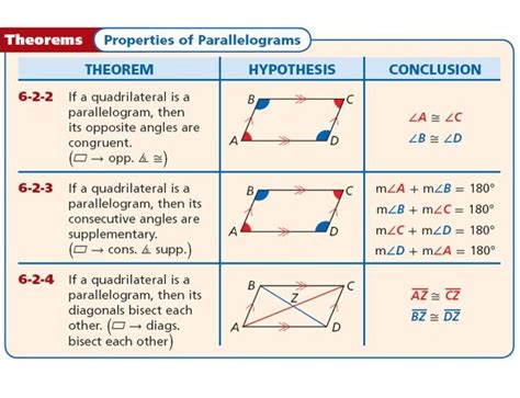Parralelogram Day 2