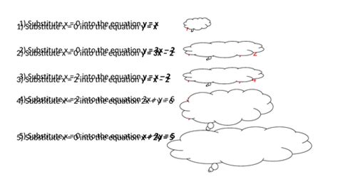 Gcse Expanding Single And Double Brackets Factorising Simultaneous Equations Teaching Resources