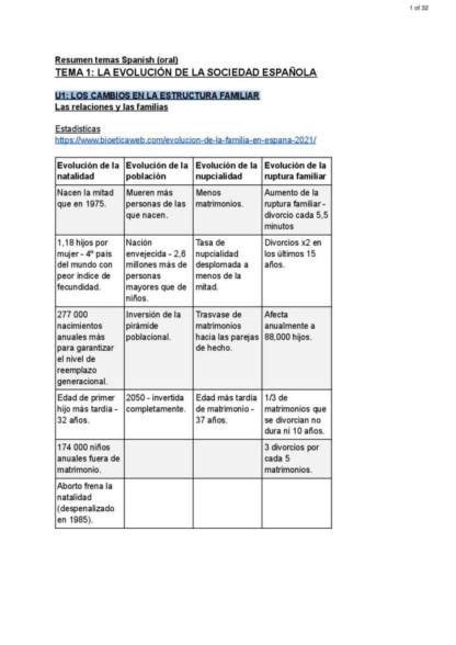 Edexcel A Level Spanish Summary Notes StudyLast