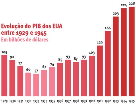 Queda Da Bolsa De 1929 Mundo Enem Venha Estudar Aqui