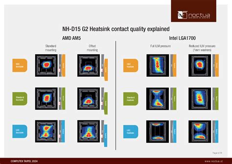 Noctua At Computex 2024