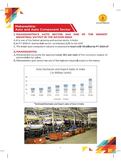 Auto And Auto Component Ecosystem Pdf