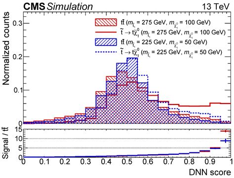 Machine Learning Applications For Jet Tagging In The Cms Experiment