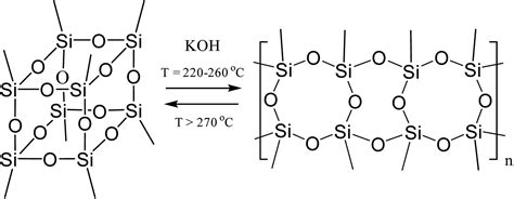 Polyphenylsilsesquioxanes. New structures–new properties - RSC Advances ...