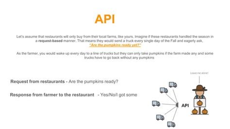 What Are Webhooks And Apis Simplified Pptx