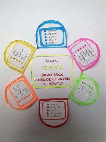Sustantivos Propios Comunes Libreta Interactiva Artofit