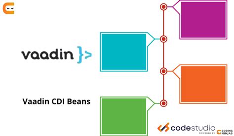 Enabling Security Naukri Code 360