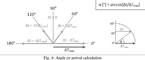Figure 1 From Acoustic Emission Source Location In Plate Like