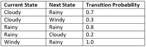 Designing Apparel With Neural Style Transfer DataScienceCentral