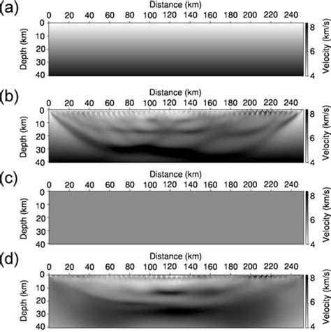 Initial Models And Inverted P Wave Velocity Models Using The Original Download Scientific