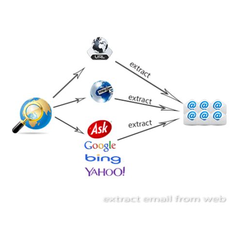 Web Email Spider And Crawler Extracts Email Addresses From Web By