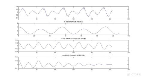 短时自相关函数python实现 修正的短时自相关函数mob6454cc714ea1的技术博客51cto博客