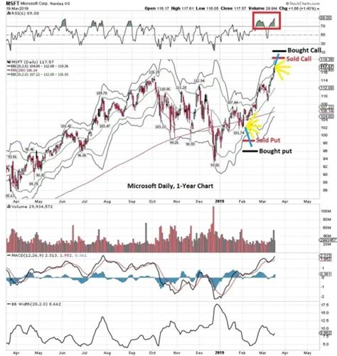 A High Probability Option Trading Strategy That Youll Love Logical