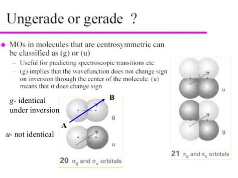 Molecular Orbital Theory Lecture