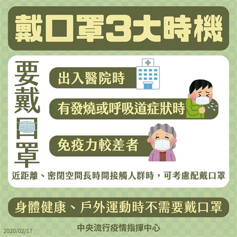 【醫療知識】你知道怎麼正確戴口罩嗎關於口罩的四個重點 家庭醫師 盧盈良