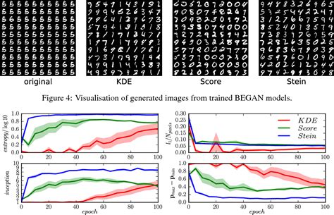 Gradient Estimators For Implicit Models Paper And Code