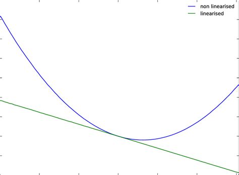 Total Cross Section For Higgs Boson Pair Production At Lo As A Function Download Scientific