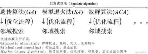 单目标及多目标的优化领域问题单目标函数最优化问题 Csdn博客