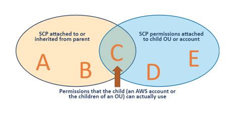 Security Aws Iam 101 201 And Security Notes