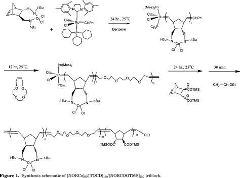 Figure 1 From Synthesis Of An Abc Triblock Copolymer For Battery