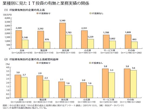 Dx学校 岡山jandc校 事業概要｜ソフトウエア開発のjandc
