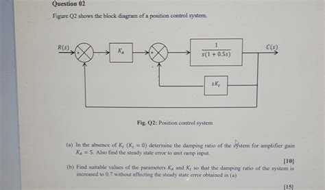 Solved Figure Q2 Shows The Block Diagram Of A Position
