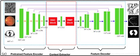 Pytorch 医学图像语义分割unet和unet变体代码（包含多个数据集）unet数据格式 Csdn博客