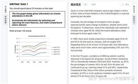 超详细雅思机考模拟网站推荐！收藏不亏！ 知乎
