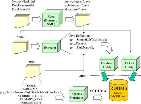 Figure 1 From An Efficient Data Extraction And Storage Utility For Xml