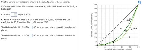 Solved Use The Lorenz Curve Diagram Shown To The Right To