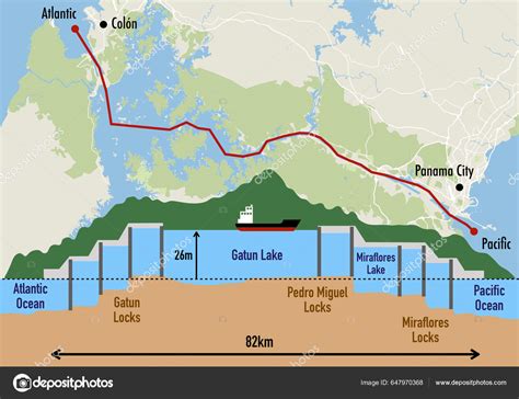 Schematic Panama Canal Structure Map Illustrating Sequence Locks