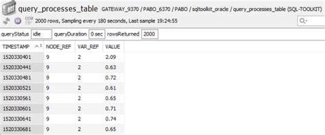 Sql Toolkit