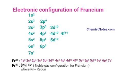 Francium Element Fr Electronic Configuration Properties Uses Chemistry Notes