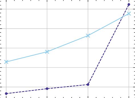 Averaged Conditional Entropy Bitselement Under Different Feedback