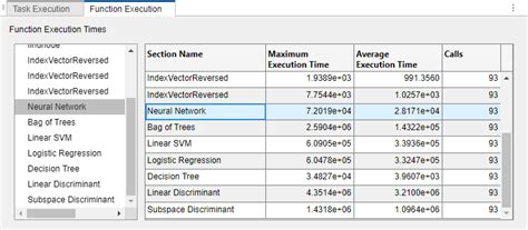 Verify And Validate Machine Learning Models Using Model Based Design Matlab And Simulink
