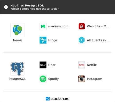 使用postgresql实现graphrag替代neo4j Genspark