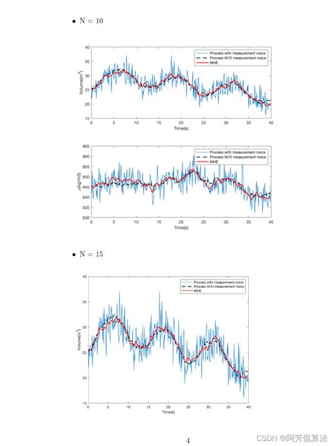 卡尔曼滤波 matlab实现卡尔曼滤波 kalman filtering 、扩展卡尔曼滤波器 extended kalman filter
