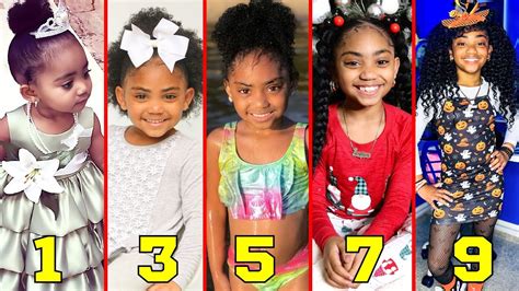 Khalani Simon Lani Love TRANSFORMATION From Baby To 8 Years Old