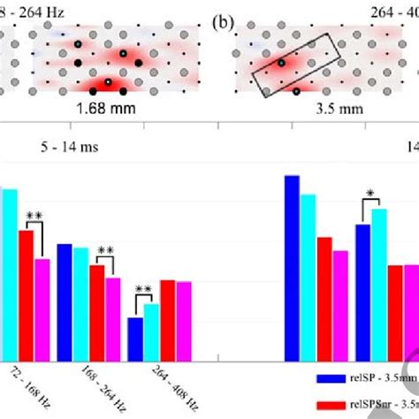 µecog Electrode Array Layout And Positioning On The Cortex A Layouts