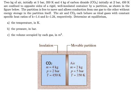 SOLVED Two Kg Of Air Initially At Bar K And Kg Of Carbon Dioxide CO Initially At
