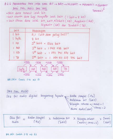 Nota Ask Tingkatan 1 Jane Hardacre