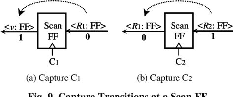 figure 9 from low capture power test generation for scan based at speed