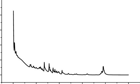Model Loss Function Download Scientific Diagram