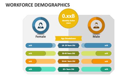 Workforce Demographics PowerPoint And Google Slides Template PPT Slides