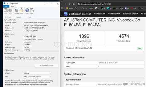 Amd Ryzen 5 7520u Benchmark E Specifiche