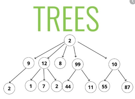 Data Structures And Their Applications